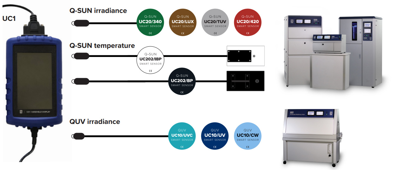 Cảm biến chuyên dụng để hiệu chỉnh QUV UC10/UV | Congnghenangluc